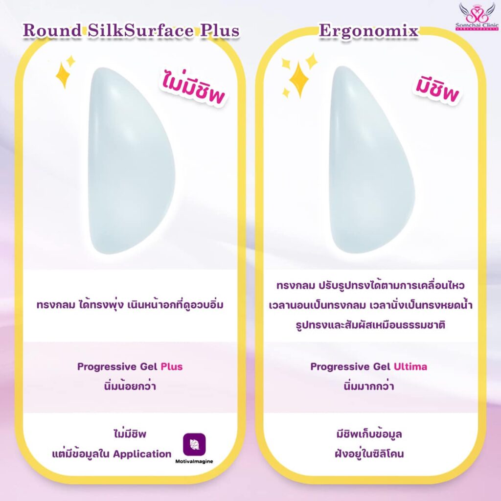 Motiva ซิลิโคนเทคโนโลยีสุดล้ำ - ด้วยรักและห่วงใย ดูแลคุณประหนึ่งญาติพี่น้อง